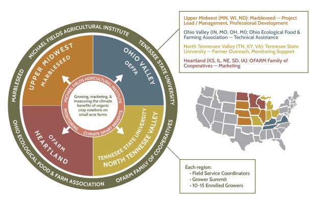 climatesmartcommodities
